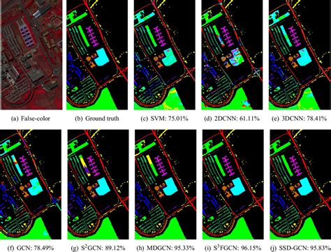 Classification Maps Of Different Methods On Paviau Dataset Download