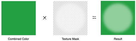 Making Sky S Stylized Grass With Compute Shader In Unity