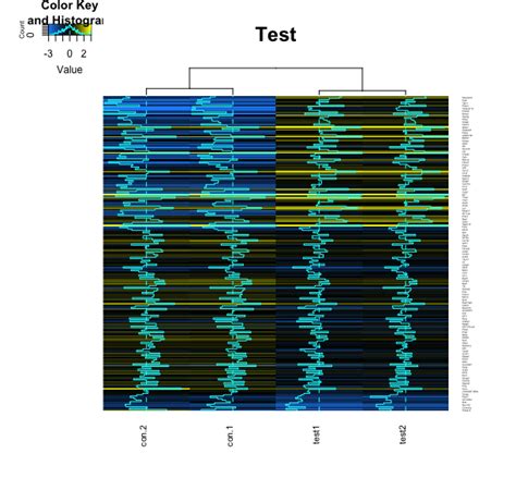 heatmap based with fpkm values