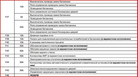 Блок предохранителей Lada Granta