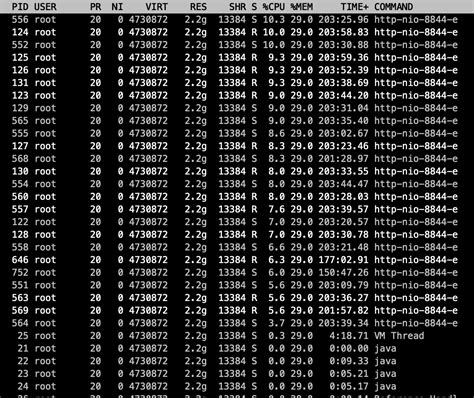 Window10 下 Nacos占满cpu · Issue 3903 · Alibabanacos · Github