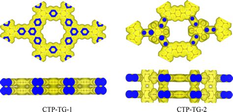 Dft Optimized Structure Of Charge Density For Ctp Tg 1 And Ctp Tg 2 Download Scientific Diagram
