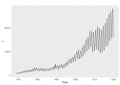 Analítica Predictiva Avanzada 2 Conceptos Y Herramientas Básicas