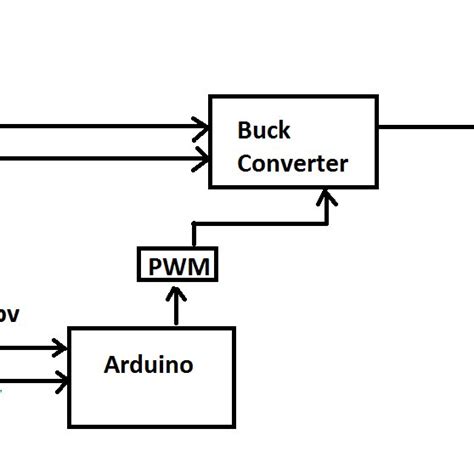 Reference Voltage V Ref From The Mppt Algorithm Using Pi