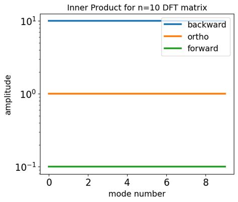 Simulating 3d Gaussian Random Fields In Python Nicholas Kern