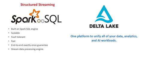 Bugün Sizlere Miuul Data Engineer 7 Programındaki 5 Haftamı Anlatacağım