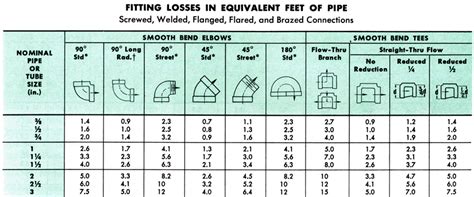 Refrigerant Pipe Sizing Chart