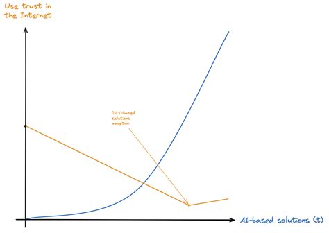 future of the internet ai vs blockchain