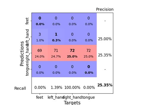 Basic Brain Decoding On Eeg Data — Braindecode 130 Documentation