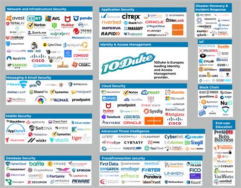 What Is Cybersecurity Who Does What And Things You Need To Know