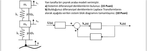Solved A Quarter Car Model Is Given On The Side A ﻿find