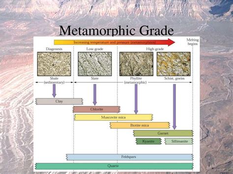 Ppt Types Of Metamorphism Powerpoint Presentation Free Download Id 317612