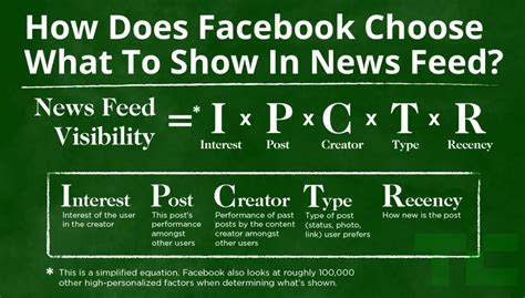 Heres How The Facebook Algorithm Works In 2025