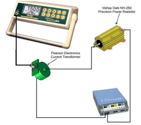 Pearson Current Transformer Calibration Bc Group International Calibration Services