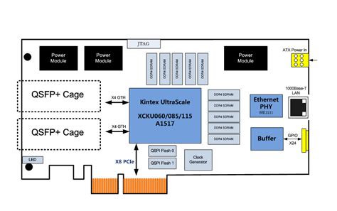 【pcie732 2】：基于pcie总线架构的ku115 Fpga高性能2通道40g光纤数据处理平台 青翼科技（tsingetech）