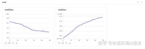 Cifar 100数据集在简易cnn（lenet 5修改）和简易dnn的效果对比 知乎