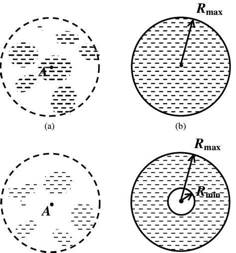 Schematic Illustration Of Wind Noise Source Distributions Overhead