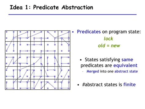 Ppt Software Model Checking Powerpoint Presentation Free Download