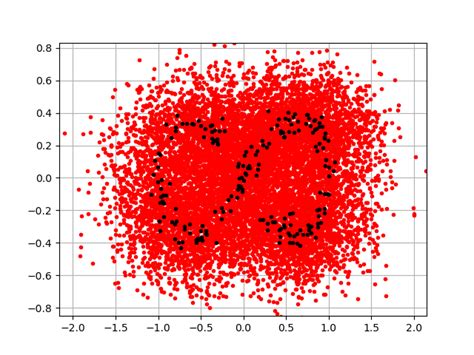 Model A Singular Multivariate Distribution — Openturns 120 Documentation