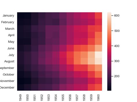 R Ggplot Flip This Plot Stack Overflow
