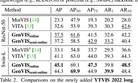 A Generalized Framework For Video Instance Segmentation Paper And Code Catalyzex