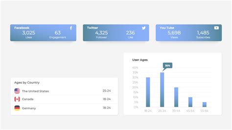 Social Media Data Analysis Report Template Gandc Enterprises