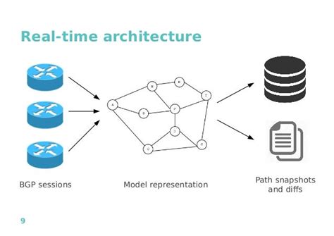 global looking glass or bgp graph for humans