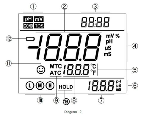 Labco Scientific EC850 Portable Conductivity Meter User Manual