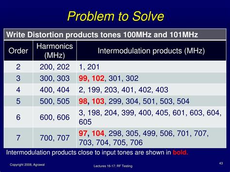 Ppt Vlsi Testing Lectures 16 And 17 Rf Test Powerpoint Presentation