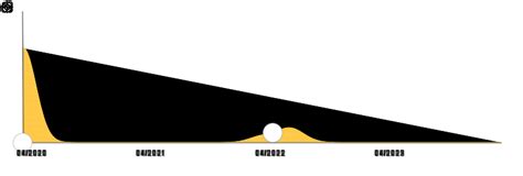 CVE 2020 8777 Exploits Severity Feedly