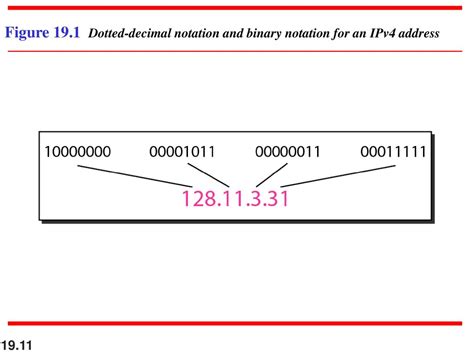 Chapter 19 Network Layer Logical Addressing Ppt Download