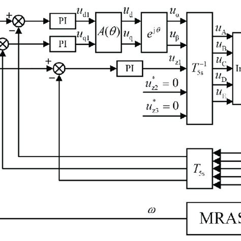 Block Diagram Of The Fault Tolerant Control Strategy Download