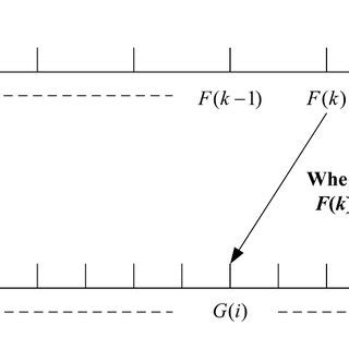 The Relation Between The Spectrum And The Frequency Grid Download Scientific Diagram