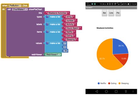 Help Error In Using Chartmaker Extension Mit App Inventor Help Mit App Inventor Community