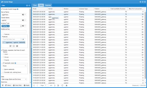 Software License Usage Monitoring Openlm