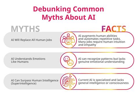 Ai Separating Facts From Fiction And Exploring Its Potential Commtel