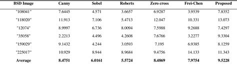 Table 5 From Edge Detection Of Image Using Image Divergence And Downsampling Method Semantic