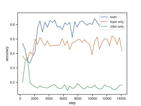 Dynamic Time Warp Convolutional Networks Deepai