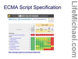 Typescript Dart Coffeescript And Javascript Comparison Pdf Web Development Internet