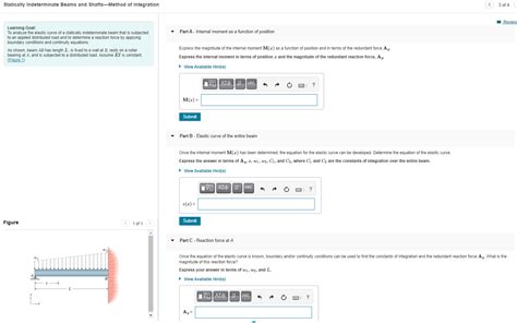 Solved Statically Indeterminate Beams And Shafts Method Of