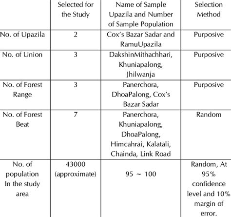 Sample Size Determination Scheme Download Table