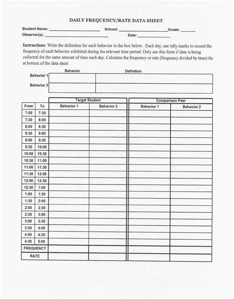 Behavior Frequency Chart Template