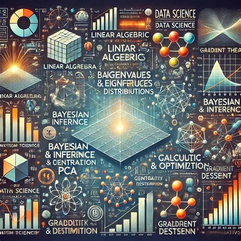 datascience mathematics machinelearning graphtheory statistics
