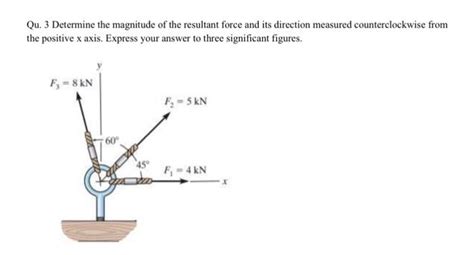 Solved Qu Determine The Magnitude Of The Resultant Force Chegg Com