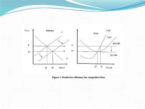 Productive And Allocative Efficiency In Economics For Business
