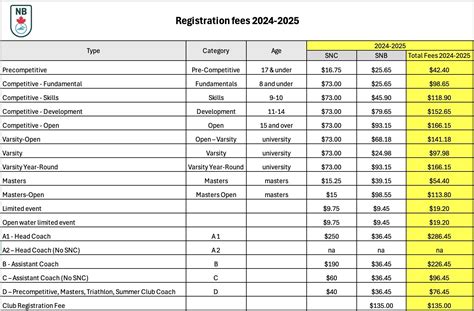 Swimming Nb Natation Nb Club Registration Club Inscription