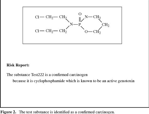Figure 2 From An Argumentation Based Approach To Risk Assesment Semantic Scholar