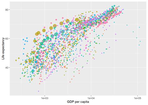 chapter 17 visualization with ggplot2 animation notes for scma450