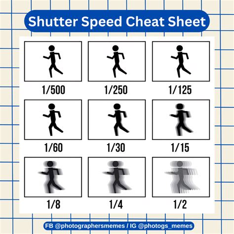 Shutter Speed Cheat Sheet Erutrepa