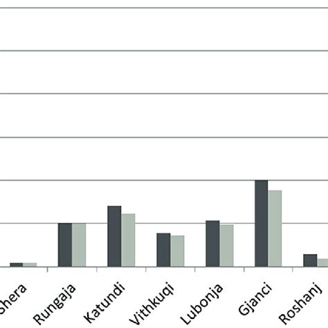 Comparison Between The Quantity Of Eroded Sediment W And The Sediment Download Scientific